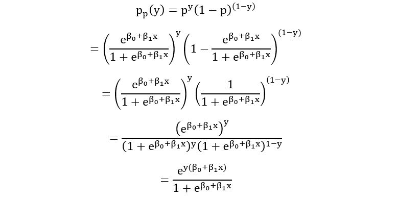 Decoding Logistic Regression Using MLE Zdataset